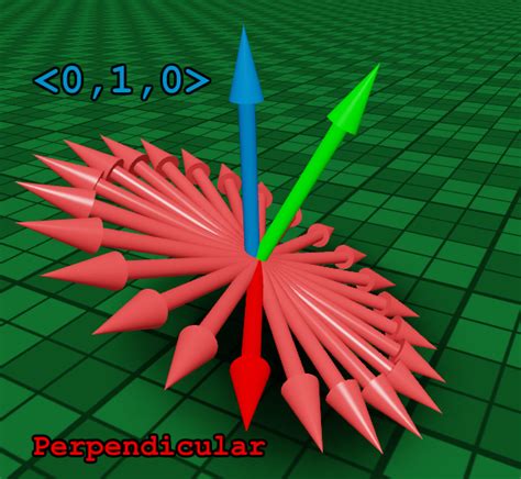 Finding An Orthogonal Vector To Any Vector Scripting Support Developer Forum Roblox