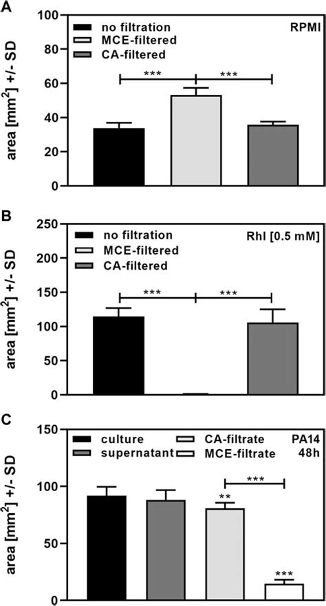Anionic Teepol Concentrated Aqueous Anionic Detergent 5l