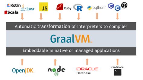 Jdkjvm的新储君——graalvm