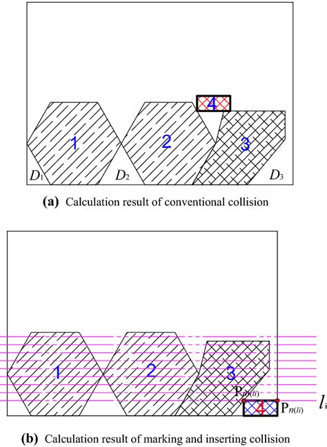 Comparison Of The Effects Of Marking And Inserting Collision Strategy