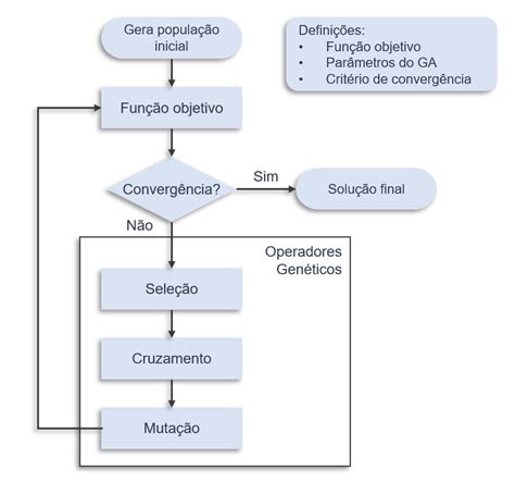Github Arthur Mpgenetic Algorithm Gaussian