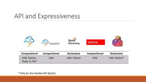 Stream Processing Frameworks Pptx
