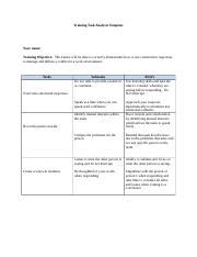 Task Analysis Template Docx Training Task Analysis Template Your Name Training Objective