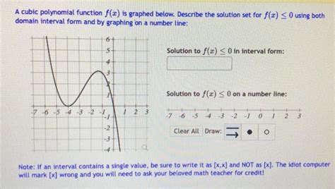 Solved A Cubic Polynomial Function F X Is Graphed Below Chegg