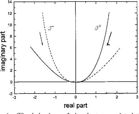 Figure 1 From Evaluation Of Asymptotic Series Of The Semiclassical