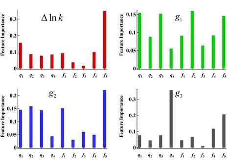 The Entire Framework Of Rf Four Rf Models Are Trained For Each Target
