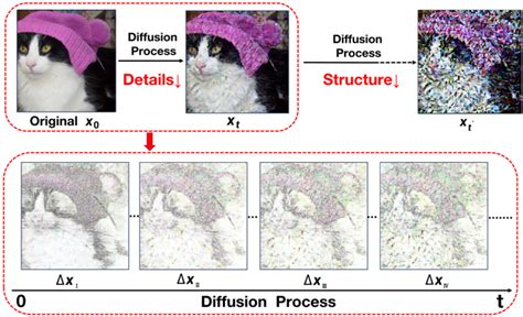 논문 리뷰 Unveiling Structural Memorization Structural Membership Inference Attack For Text To