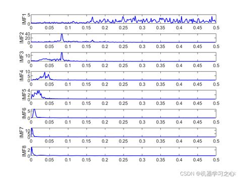 时序分解 Matlab实现ngo Iceemdan基于北方苍鹰算法优化iceemdan时间序列信号分解机器学习之心的技术博客51cto博客