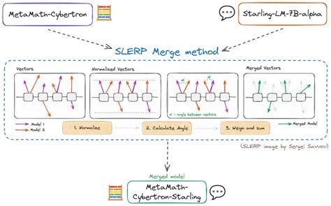 stefano fiorucci on linkedin llm nlp neuralnetworks largelanguagemodels genai machinelearning