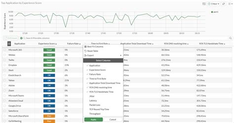 Application And Network Performance Monitoring With Fortitelemetry 7 6 3 Fortigate Fortios 7