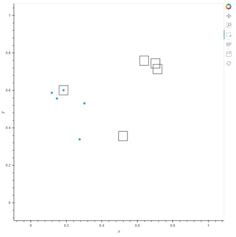 Dynamicmap Returning Ndoverlay Not Updating Correctly · Issue 4499