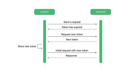 Connect Your Deployed Postgresql Database To Pgadmin By Pasindu Chamod Madusha Medium