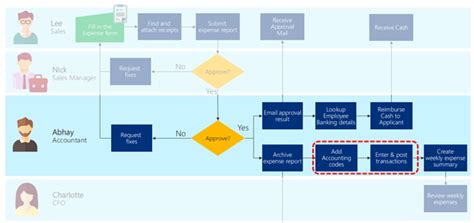 power automate 프로젝트 계획을 위한 설계 단계 power automate microsoft learn