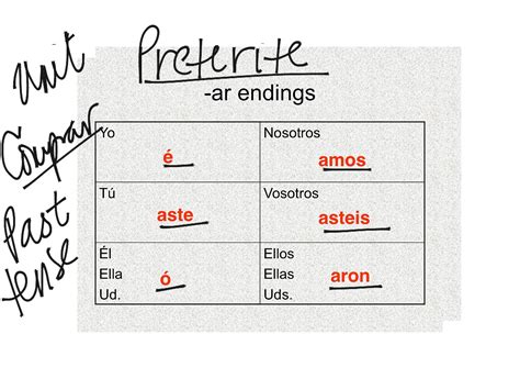 Preterite Regular Verbs Spanish