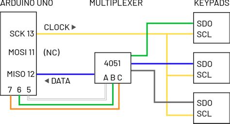Instruction One Or More 16 Key Capacitive Keypads With Arduino Uno