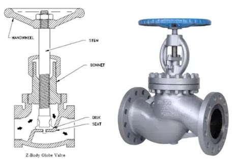 What Is A Globe Valve Working Parts Types Symbols What Is Piping