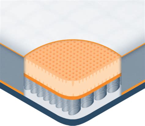 Best Mattresses For Sex Sleep Advisor