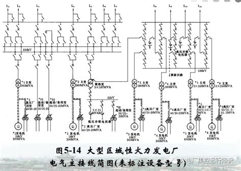 发电厂电气部分第三版pdf火力发电厂电气主接线的特点 Csdn博客