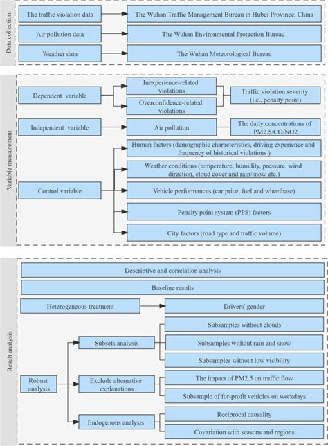 The Flowchart Of The Analysis Section Download Scientific Diagram