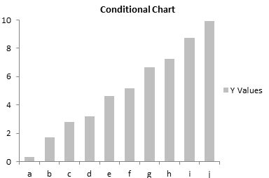 Conditional Formatting Stacked Bar Chart Keski