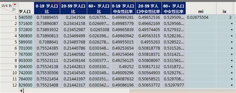 How To Use Jmp Software Jsl To Efficiently Find The Minimum Value？ Jmp User Community