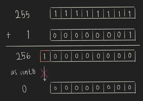 2 Simple Steps To Reduce The Memory Usage Of Your Pandas Dataframe