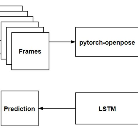 Deepfake Detection In This Deepfake Detection Process The Video Download Scientific Diagram