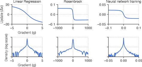 Reverse Engineering Learned Optimizers Reveals Known And Novel
