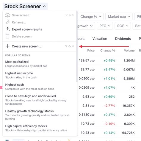 New Screeners Make The Most Of Stocks Crypto Coins And Etf Research — Tradingview Blog