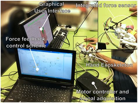Setup For The Force Based Control Experiment A Detail Of The Download Scientific Diagram