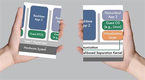 Whats The Difference Between An Embedded Hypervisor And Separation Microkernel With