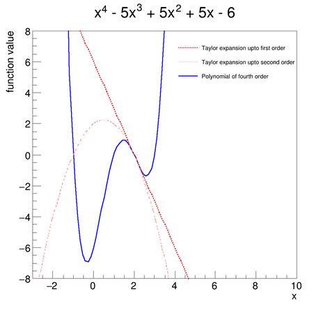 root tutorials roofit rf710 roopoly py file reference