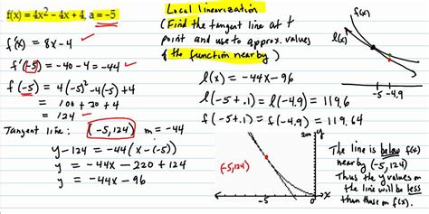 Local Linearization Youtube