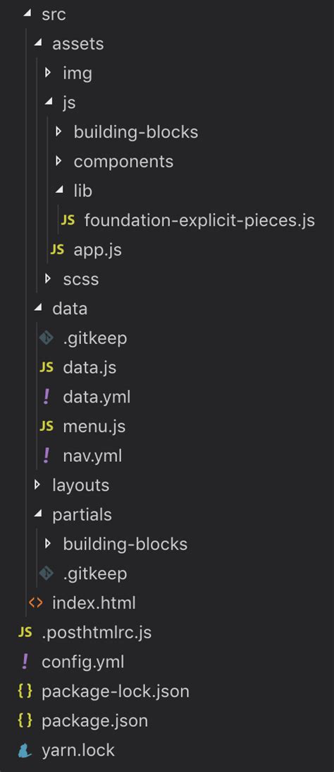 Importing Foundation Component As Es6 Module Includes The Whole Code