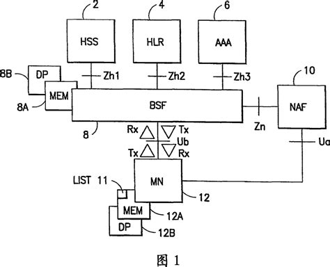 Apparatus Method And Computer Program Product Providing Mobile Node Identities In Conjunction