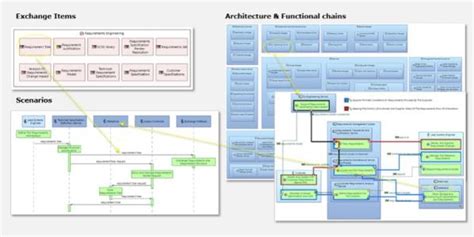 Avionics Model Based Design Space Exploration Support Nebula Public Library