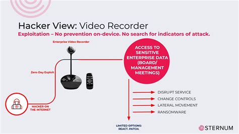Outsmarting IoT Defenses The Hacker Perspective IoT Tech Expo Speaker Deck