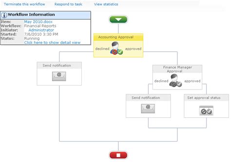 Viewing Workflow Status