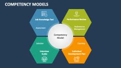 Competency Models PowerPoint And Google Slides Template PPT Slides