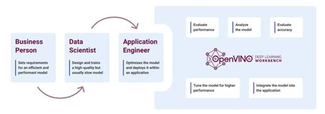 The Linux Cluster Linux Cluster Blog Is A Collection Of How To And Tutorials For Linux Cluster