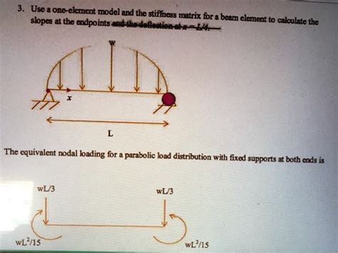 Solved Use A One Element Stiffness Model And The Stiffness Matrix For