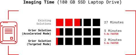 Device Forensics Grier Forensics Creating Advanced Technology To Defend Our Nation Through