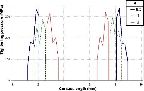 figure 19 from a finite element based numerical tool for ni47ti44nb9