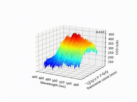 Full Feature Instrumentation Grade Linear Ccd Tcd1304 Includes Kicad Firmware And Python
