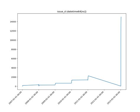 Preprocess Data Science Utils Documentation