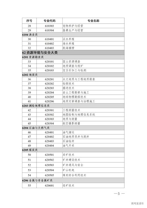 教育部更新职业教育专业目录2024年 高考直通车