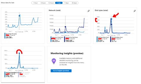Sql Server How To Determine High Tempdb Disk Io That Goes Down After