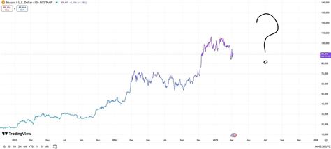 Can Quantum Computing Hack Bitcoin By Stephen Mcbride Riskhedge
