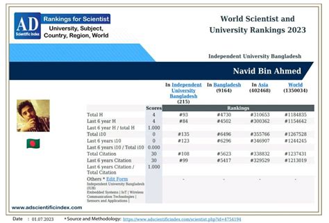 Navid Bin Ahmed On Linkedin Worldranking Rankingforscientist