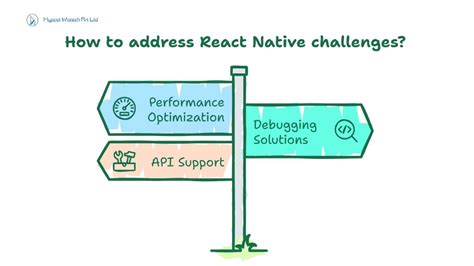 Why Choose React Native For App Development In India